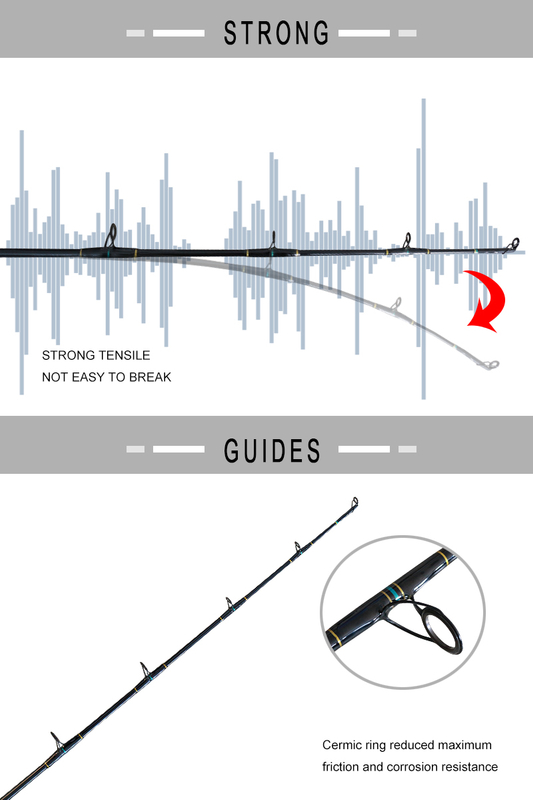 Elite Series 6'6''/7' Boat Fishing Rod, 20-50lb, Robust Integrated Tip ...